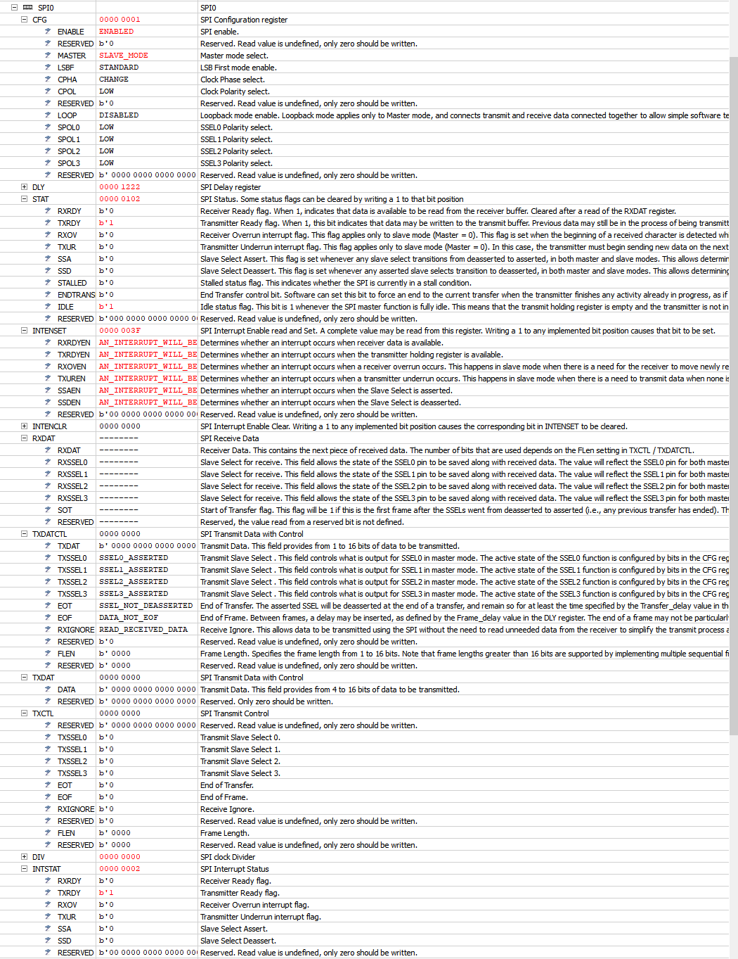 Spi Slave Configuration For The Lpc1549 Lpc15xx Nxp Community