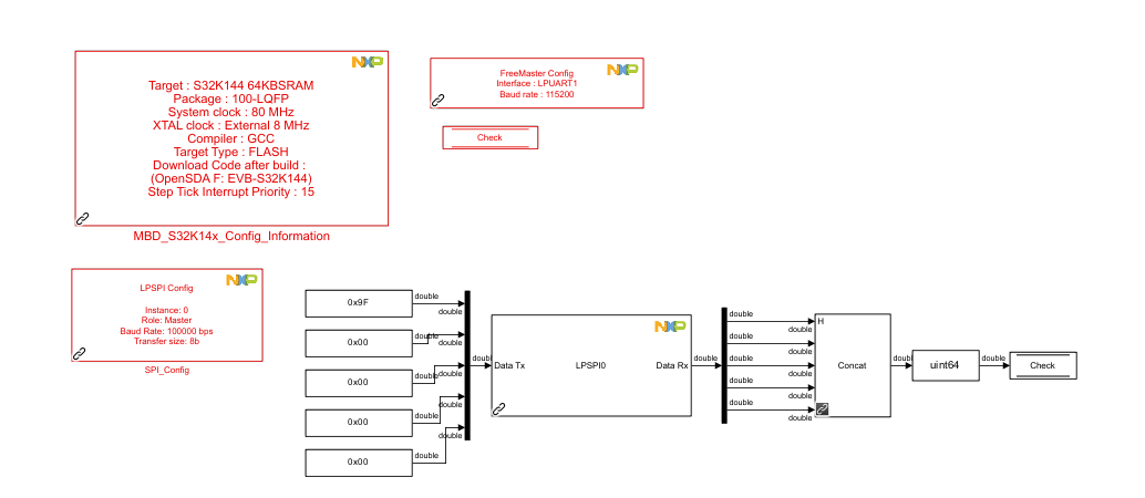 Spi No Sin Signal From Slave Nxp Community