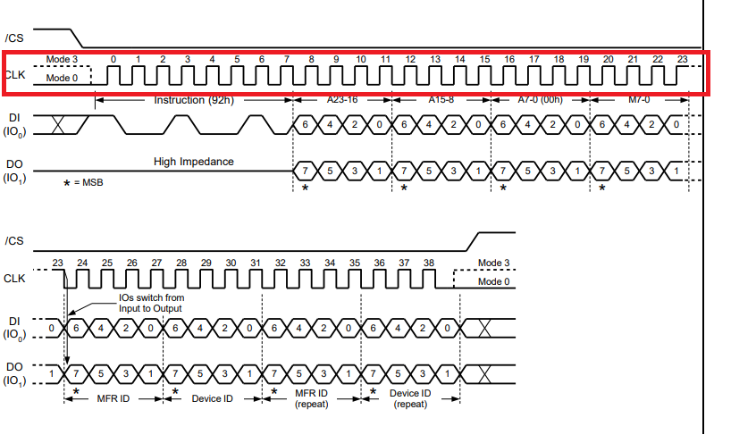 MC56F84786 Continous Clock during data receive on SPI - NXP Community