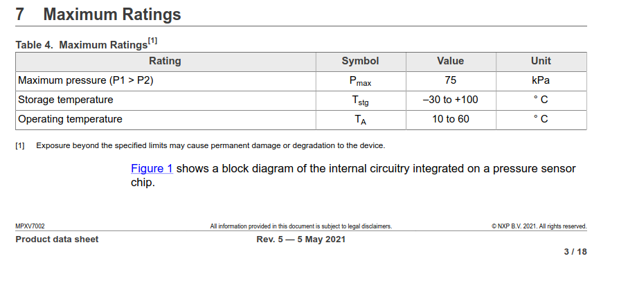 Solved: pressure sensor MPXV7002 temperature range - NXP Community