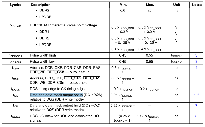 DDR2 setup time (tDS)/hold time (tDH) for DQ refer... - NXP Community