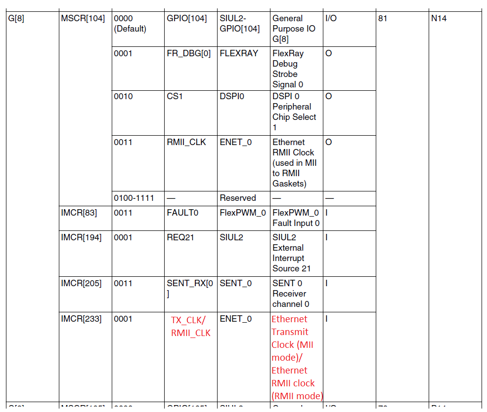 MPC5744P Ethernet port - NXP Community