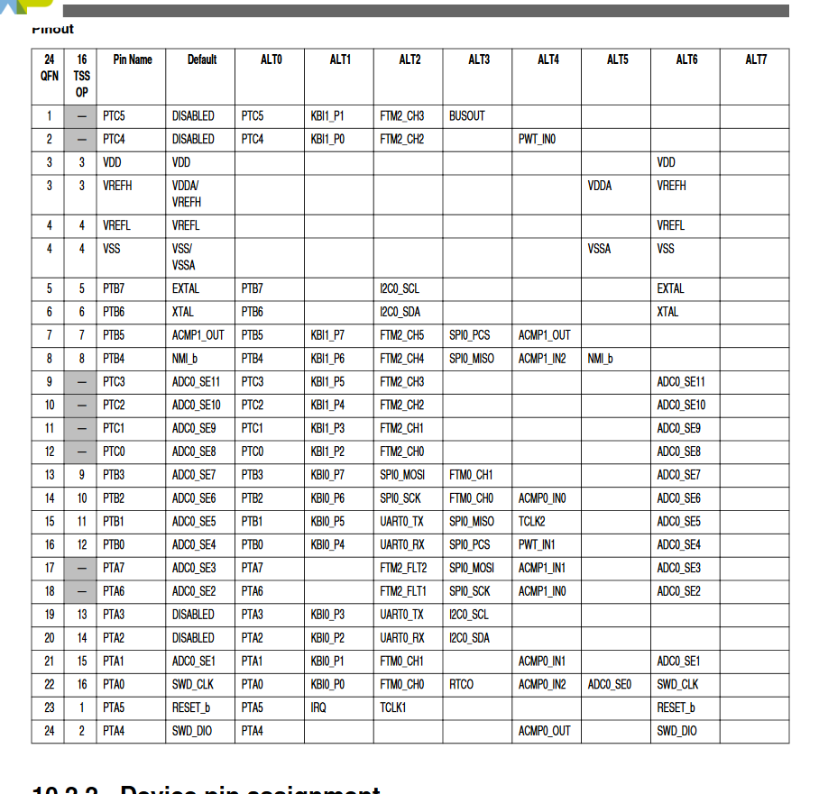 s9keazn8vtg Pinout details - NXP Community