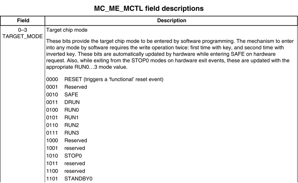 MPC5746C Flash Initialization Error - NXP Community