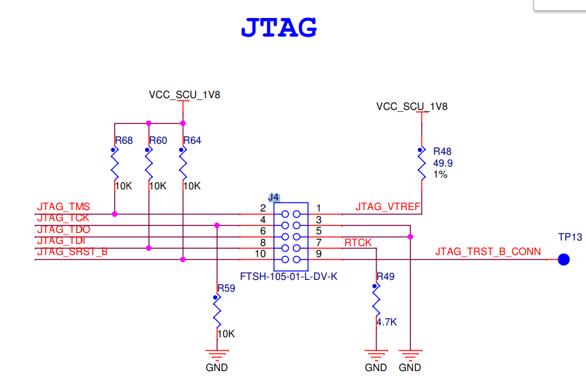 What are type and pin assignment of JTAG connector (J4) on i.MX ...