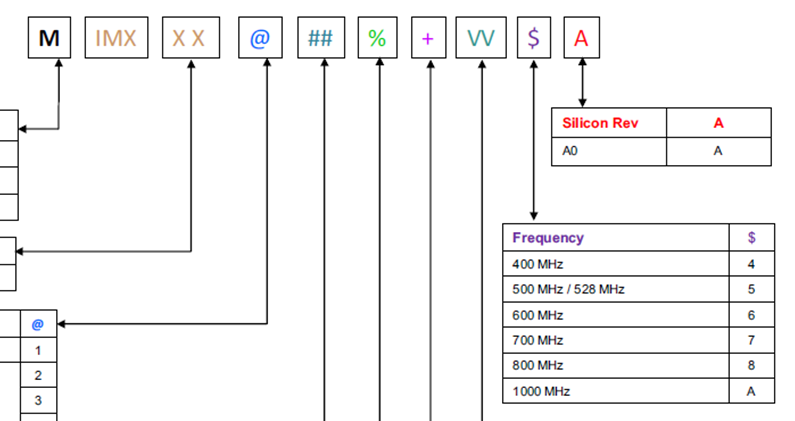 iMX RT 1064 Processors and CPU clock rate - NXP Community