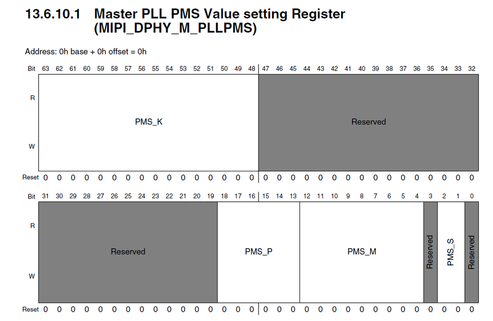 what's the reletion of pll and phy pll in imx8mm d... - NXP Community