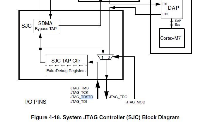 Solved: Where is the iMX8 Nano JTAG_TRST pin? - NXP Community
