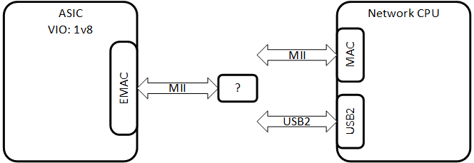 Solved: Direct ETH MAC MII to MAC MII connection - NXP Community