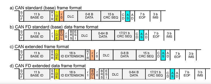 CAN FD VS CAN - NXP Community
