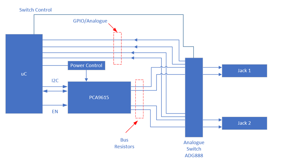 Sharing Dif I2C Lines on the PCA9615 from I2C to GPIO/Analogue - NXP ...