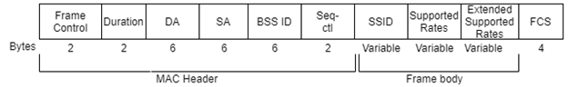 [802.11] Wi-Fi Connection/Disconnection process - NXP Community