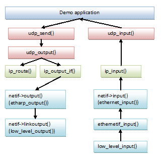 Processor Expert UDP+DHCP/LwIP demo application for FRDM-K64F target board - NXP Community
