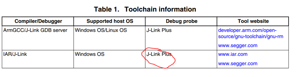 IMX8MMini JTAG Debug With IAR I-JET - NXP Community