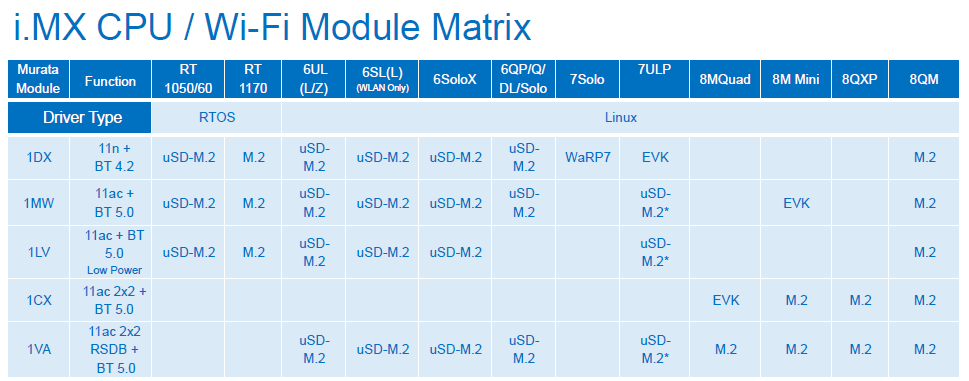 WiFi/BT module selection on imx8qxp-mek - NXP Community