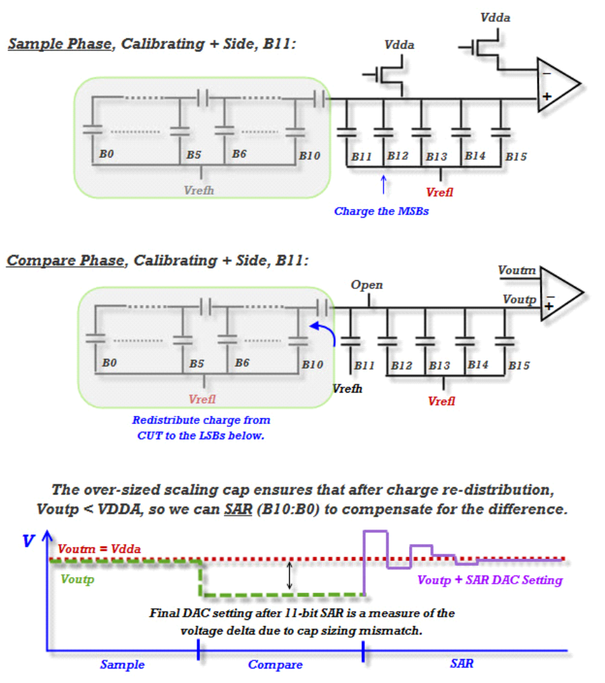 16-bit SAR ADC calibration - NXP Community