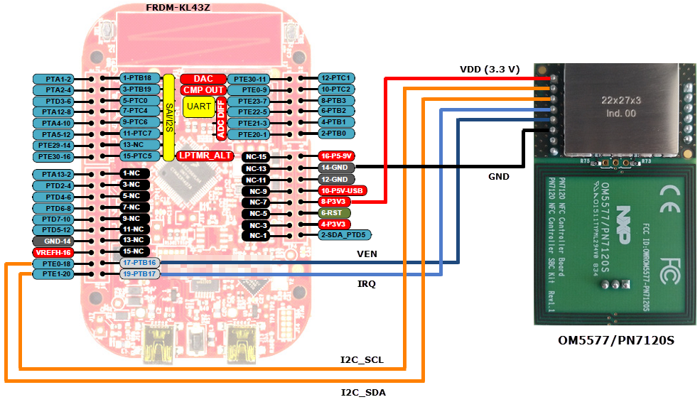 Integrating NFC Controller library with KSDK - NXP Community