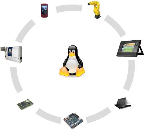 Real-Time Linux on iMX - wall comments - NXP Community