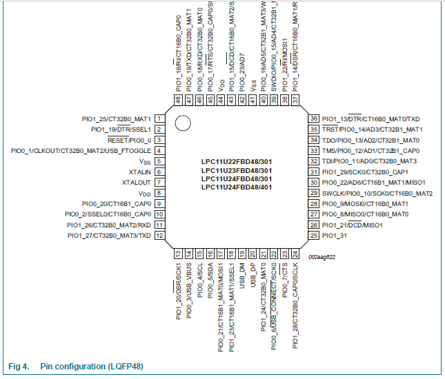 Chip Replacement - NXP Community