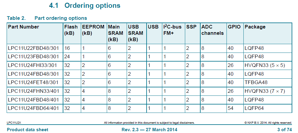Chip Replacement - NXP Community
