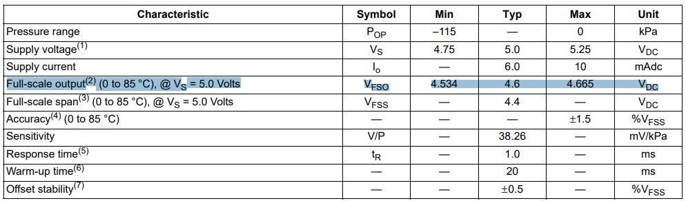 Solved: Measure vacuum pressure via MPXV6115V - NXP Community