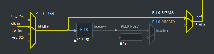 LPC's System Clocks - NXP Community