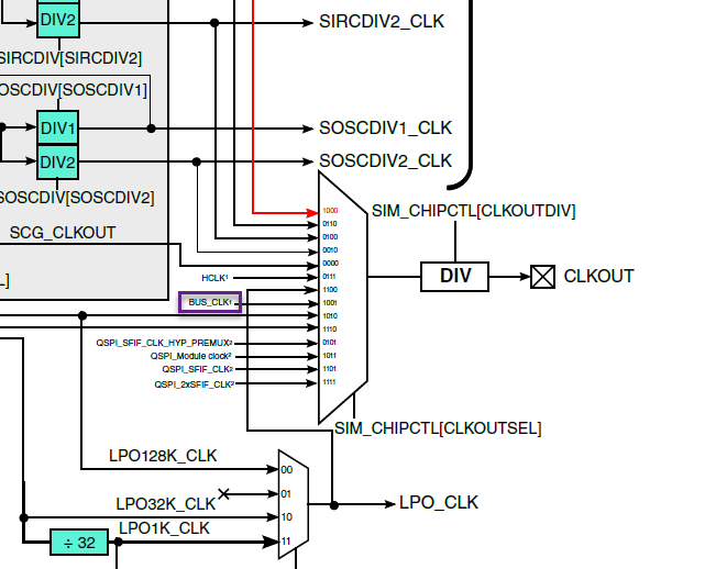Use of ADC0 and ADC1 both with software trigger - NXP Community