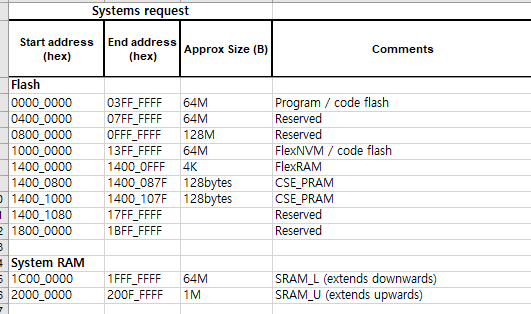 CSEc PRAM Command Header Function format - NXP Community