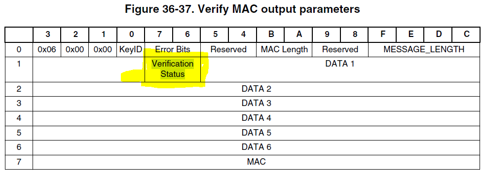 Solved: S32K144 CSEc module CMD_VERIFY_MAC - NXP Community