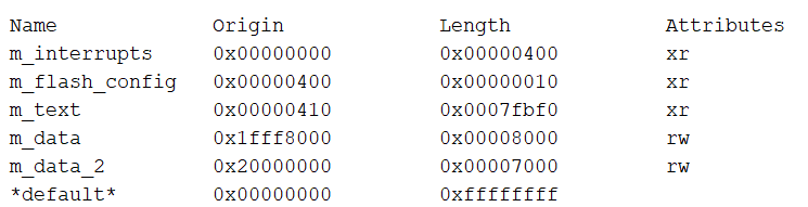 Solved: About memory use in S32K - NXP Community
