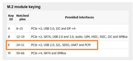 Solved: i.MX8M Plus PCIe M.2 Key support - NXP Community