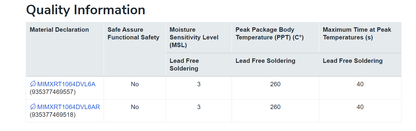 RT1064 reflow and PCB layout - NXP Community