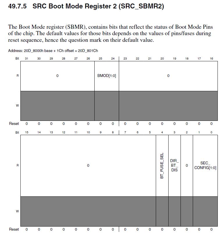 IMX6UL can't boot from NAND flash - NXP Community