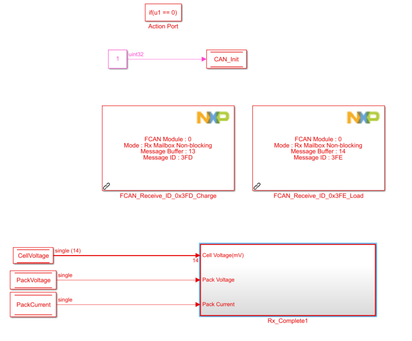 CAN problem S32K144 in BMS Example - NXP Community