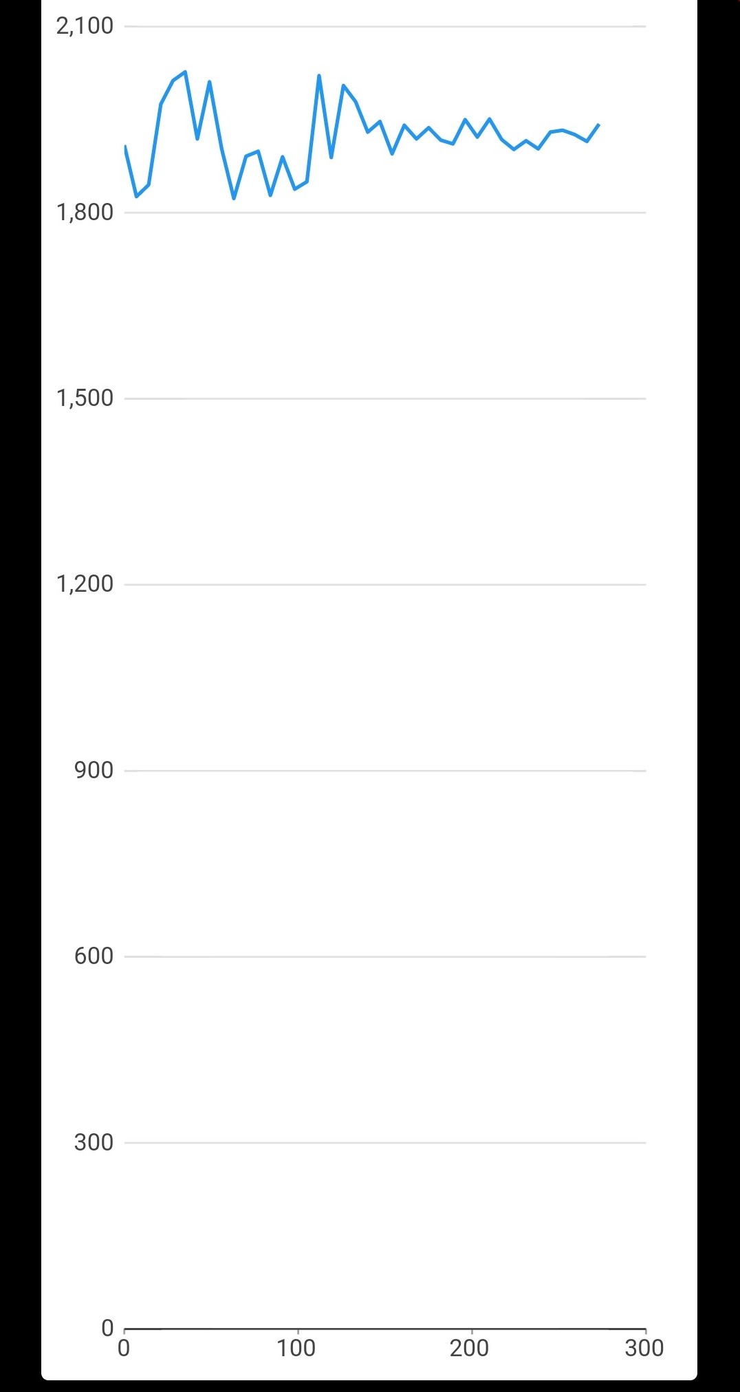 NHS3152 Accuracy and Precision Problem - NXP Community