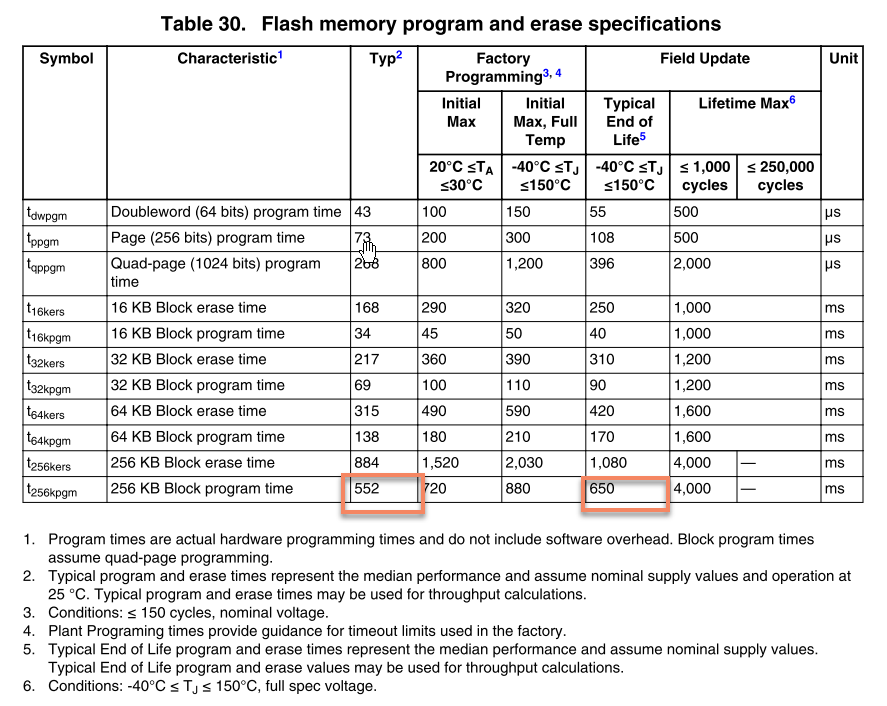 Solved: MPC5777C Flash timing analysis - NXP Community
