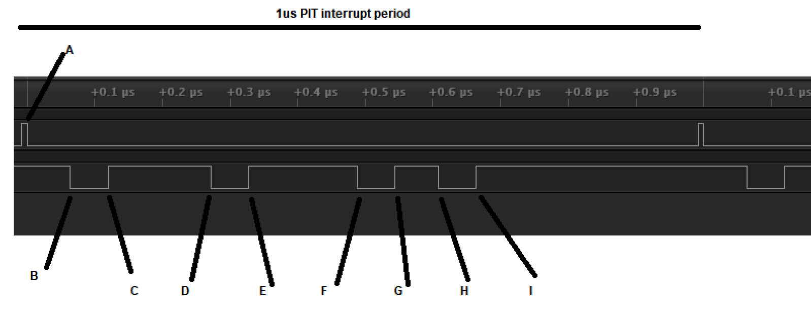 IMXRT stable microsecond interrupt - NXP Community