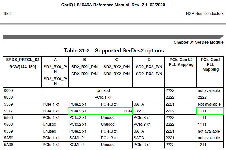 Solved: LS1046ARDB: PCIe 3.0 on both slots - NXP Community