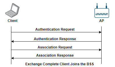 [802.11] Wi-Fi Security Concepts - NXP Community