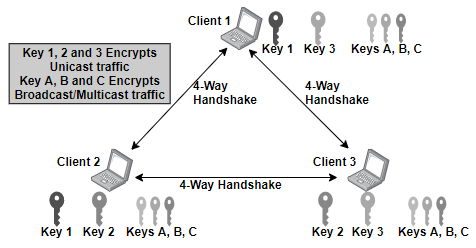 [802.11] Wi-Fi Security Concepts - NXP Community