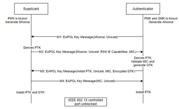 [802.11] Wi-Fi Security Concepts - NXP Community