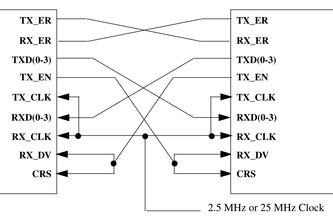 MII to MII direct connection in T1022 - NXP Community