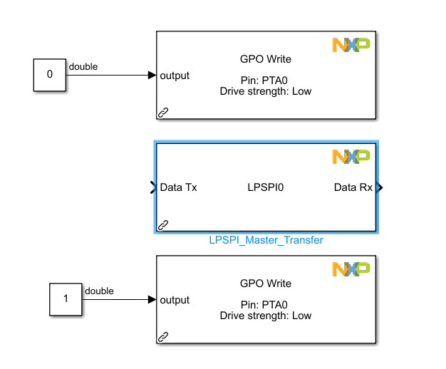 Solved: Re: S32K144 Choose alternate SPI pin - NXP Community