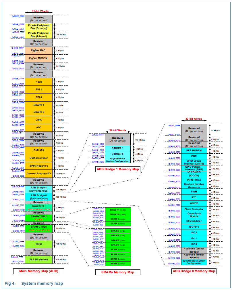 Do the JN5189 and JN5169 have the same bootloader? - NXP Community