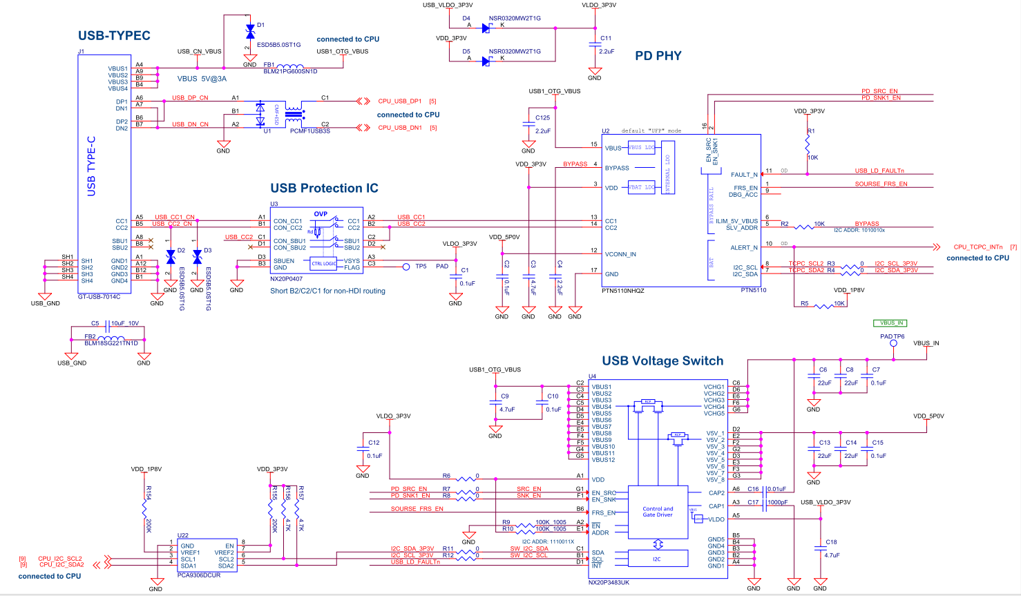 About i.MX8M Mini's USB usage - NXP Community