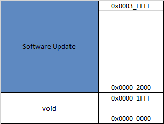 KW38 - Reprogramming a KW38 device using the OTAP Client Software - NXP Community