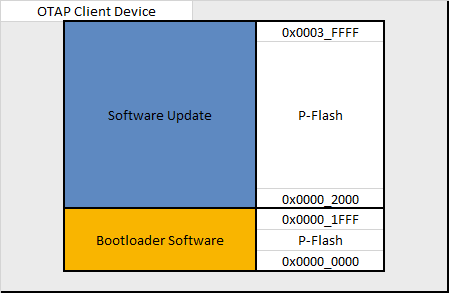 KW38 - Reprogramming a KW38 device using the OTAP Client Software - NXP Community
