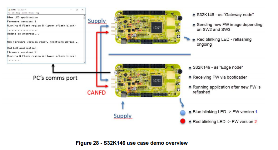 Solved: Firmware Upgrade of S32K118 from S32K148 - NXP Community