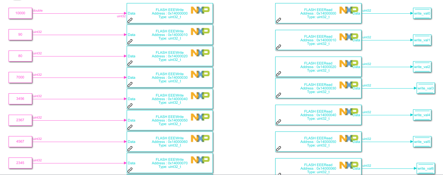 Solved: Flash EEE Read and Write - NXP Community