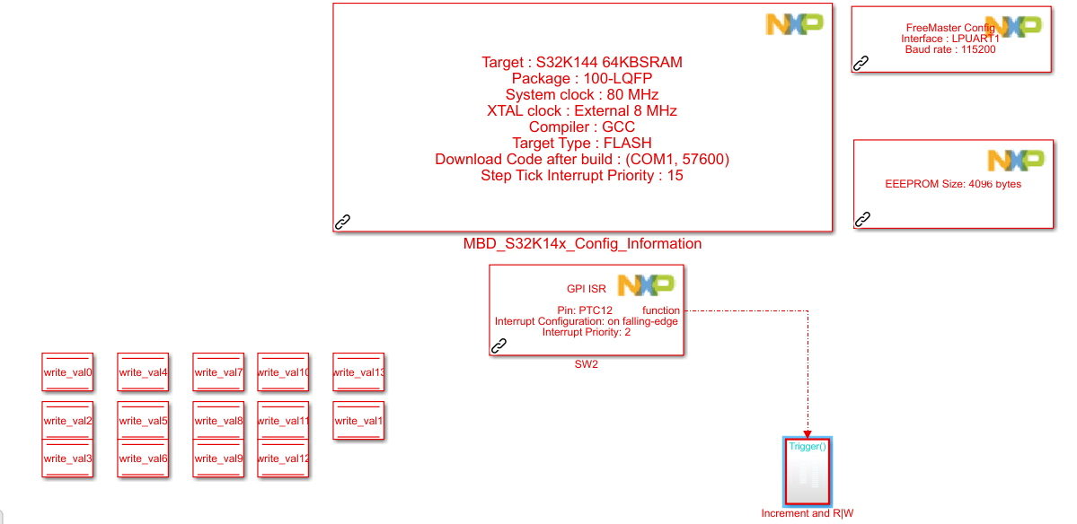 Solved: Flash EEE Read and Write - NXP Community